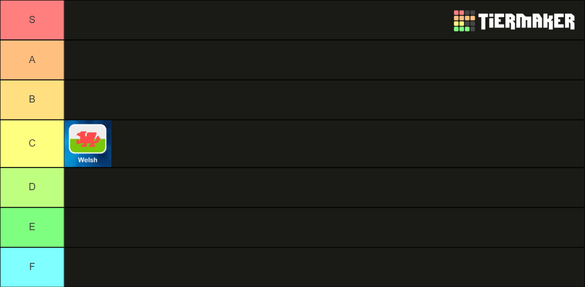 All Duolingo Languages 2022 Tier List (Community Rankings) - TierMaker