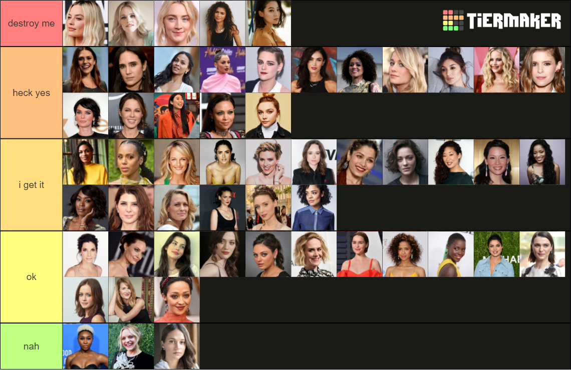 Women Actors Tier List (Community Rankings) - TierMaker