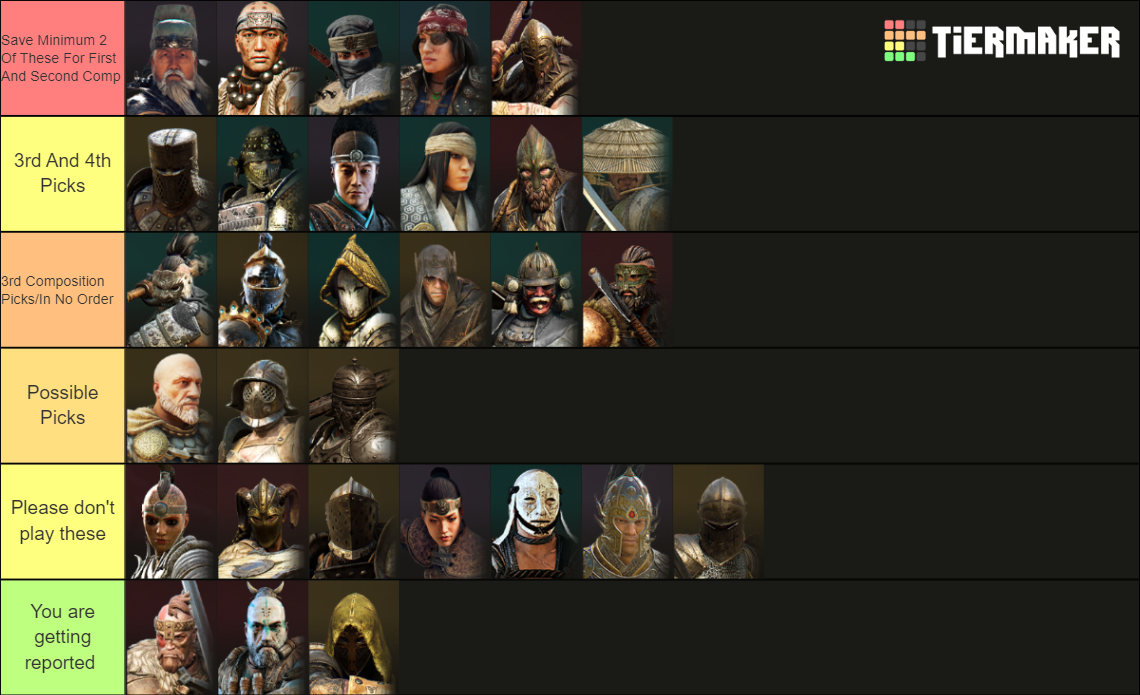 For Honor Tier List (Community Rankings) - TierMaker
