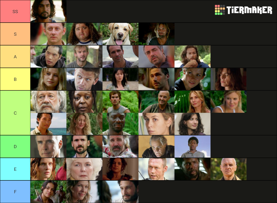 Lost Characters Tier List (Community Rankings) - TierMaker