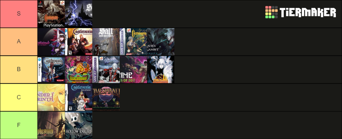 Metroidvania Tier List (Community Rankings) - TierMaker