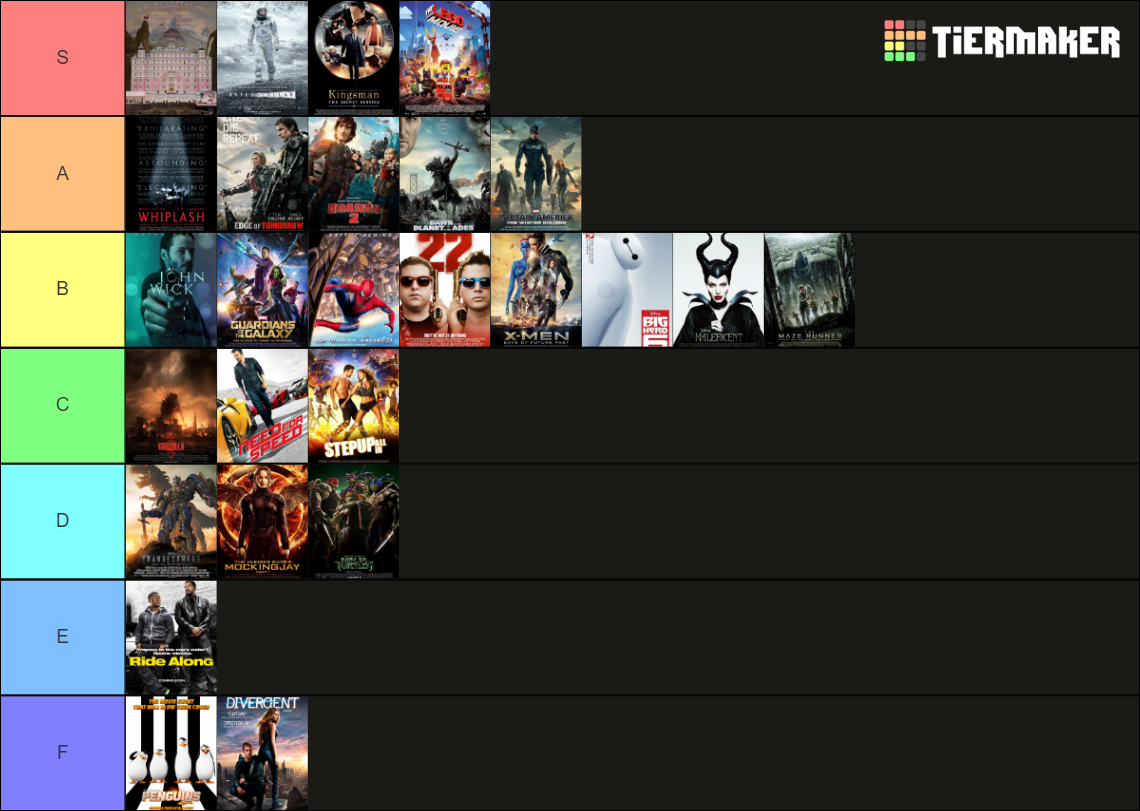 My 2014 Movies Tier List (Community Rankings) - TierMaker