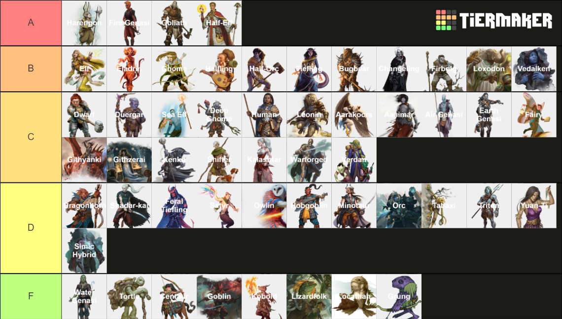 Every Playable Dungeons and Dragons 5e Race Tier List (Community ...