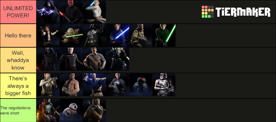 Star Wars: Battlefront II (All 22 Characters Ranking) Tier List ...