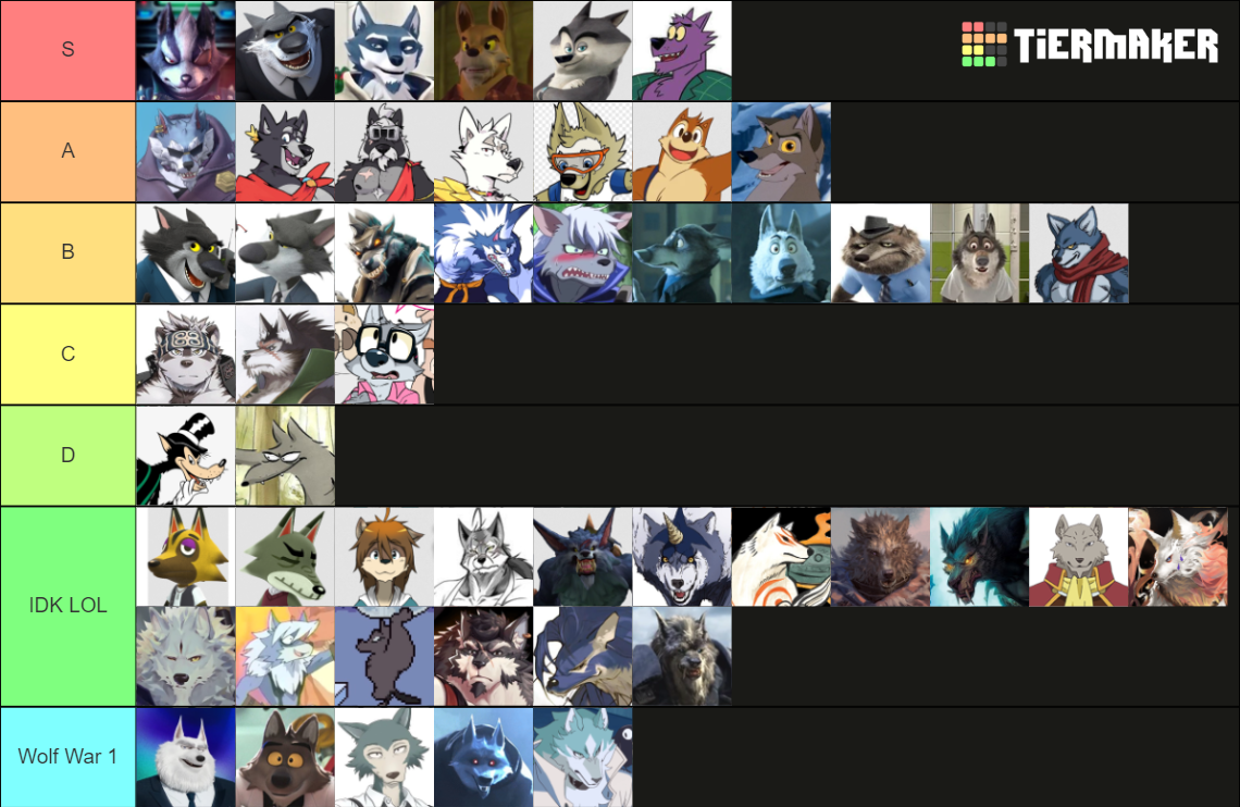 Wolves Tier List (Community Rankings) - TierMaker
