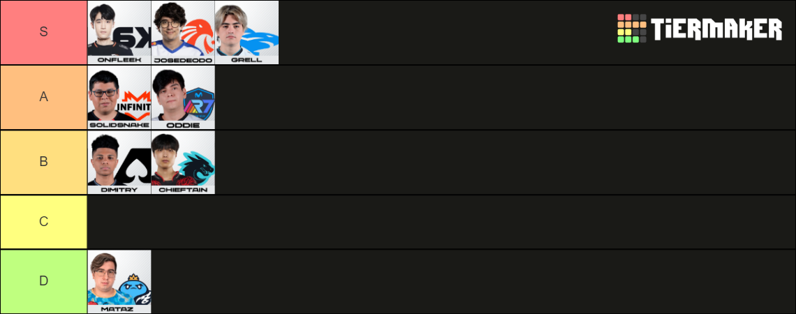 JG - LLA 2023 APERTURA Tier List (Community Rankings) - TierMaker