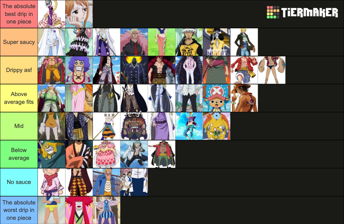 One piece characters drip Tier List (Community Rankings) - TierMaker