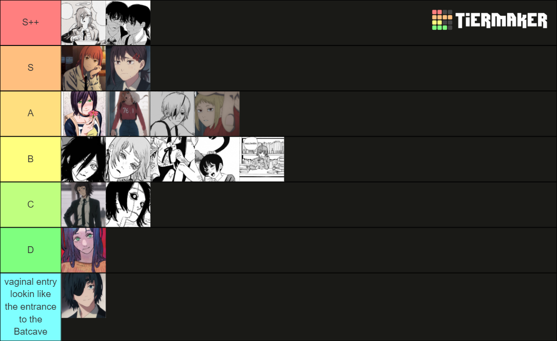 Chainsaw man Grip Reaper Tier List (Community Rankings) - TierMaker