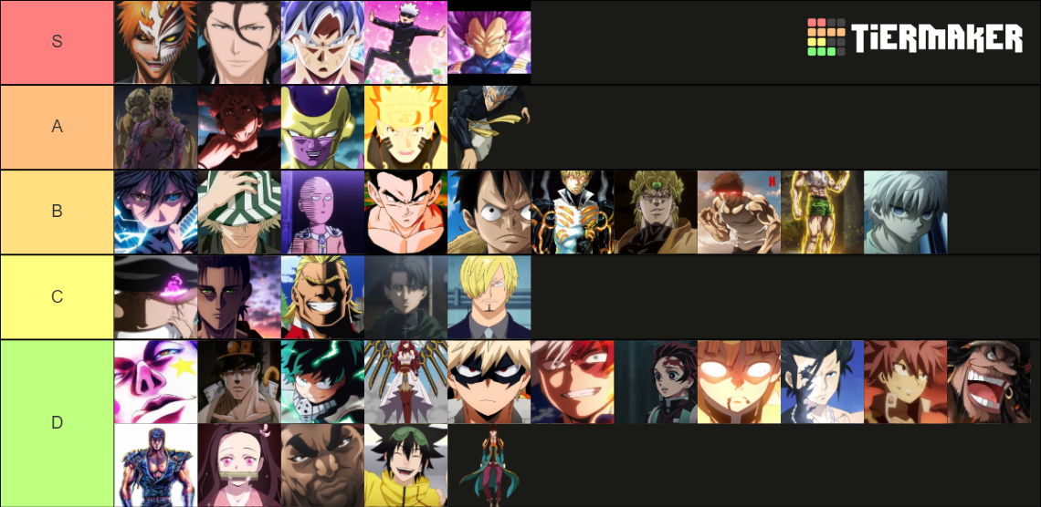 Anime Characters Power Scaling Tier List (Community Rankings) - TierMaker