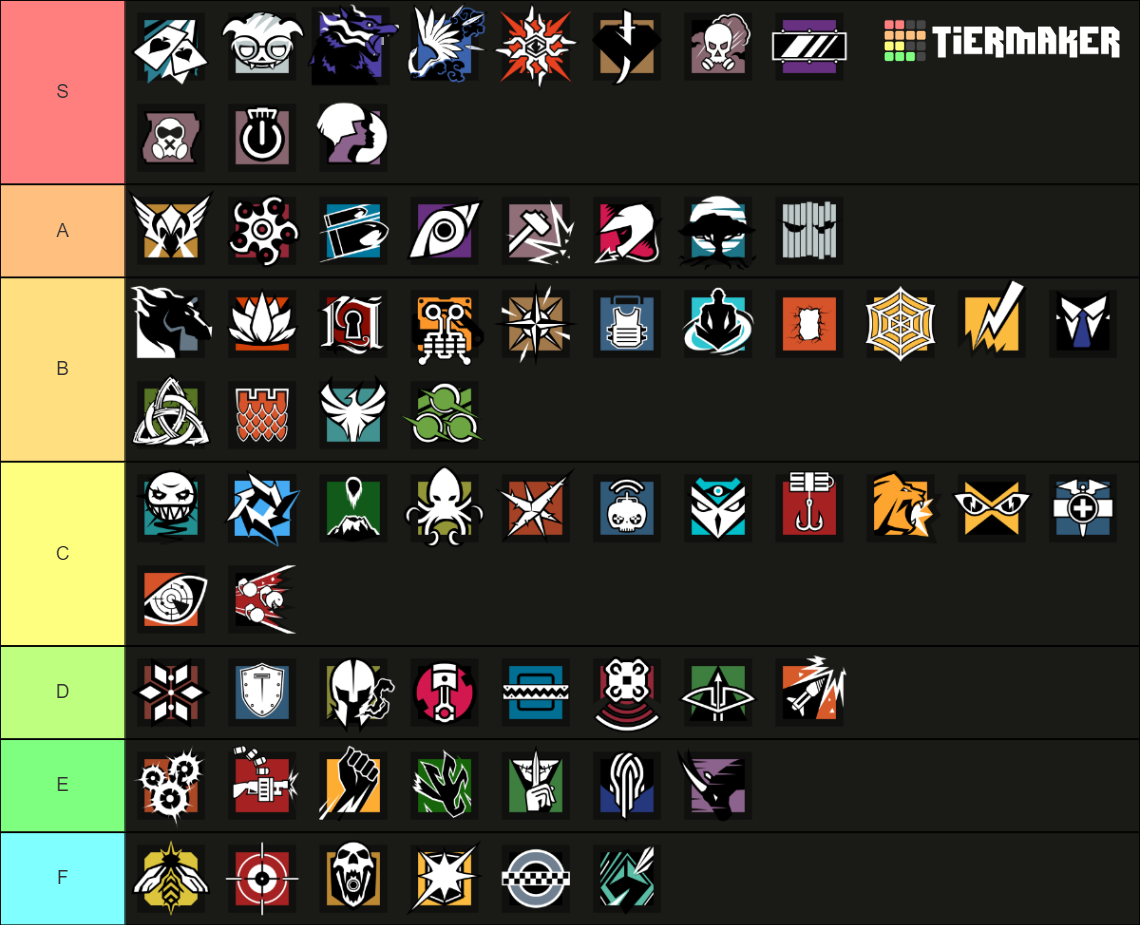 Rainbow Six Siege Operators Y8S2 Tier List (Community Rankings) - TierMaker