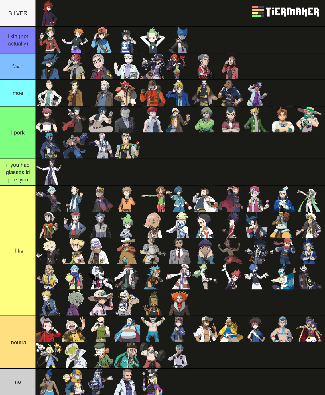 Male Pokémon Characters Tier List (Community Rankings) - TierMaker