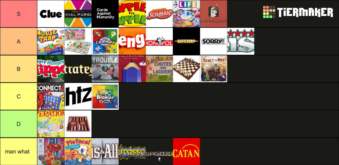 Recent Board Games Tier Lists - TierMaker