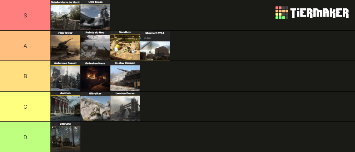 COD WW2 MAPS Tier List (Community Rankings) - TierMaker