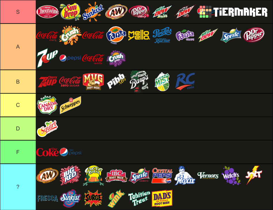 US Sodas Tier List (Community Rankings) - TierMaker