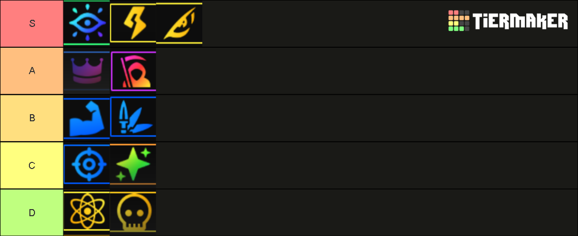 AA Trait Tierlist Tier List (Community Rankings) - TierMaker