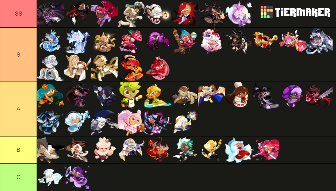 Cookie Run Kingdom Unit ! (July 28th, 2022 Update) Tier List (Community ...