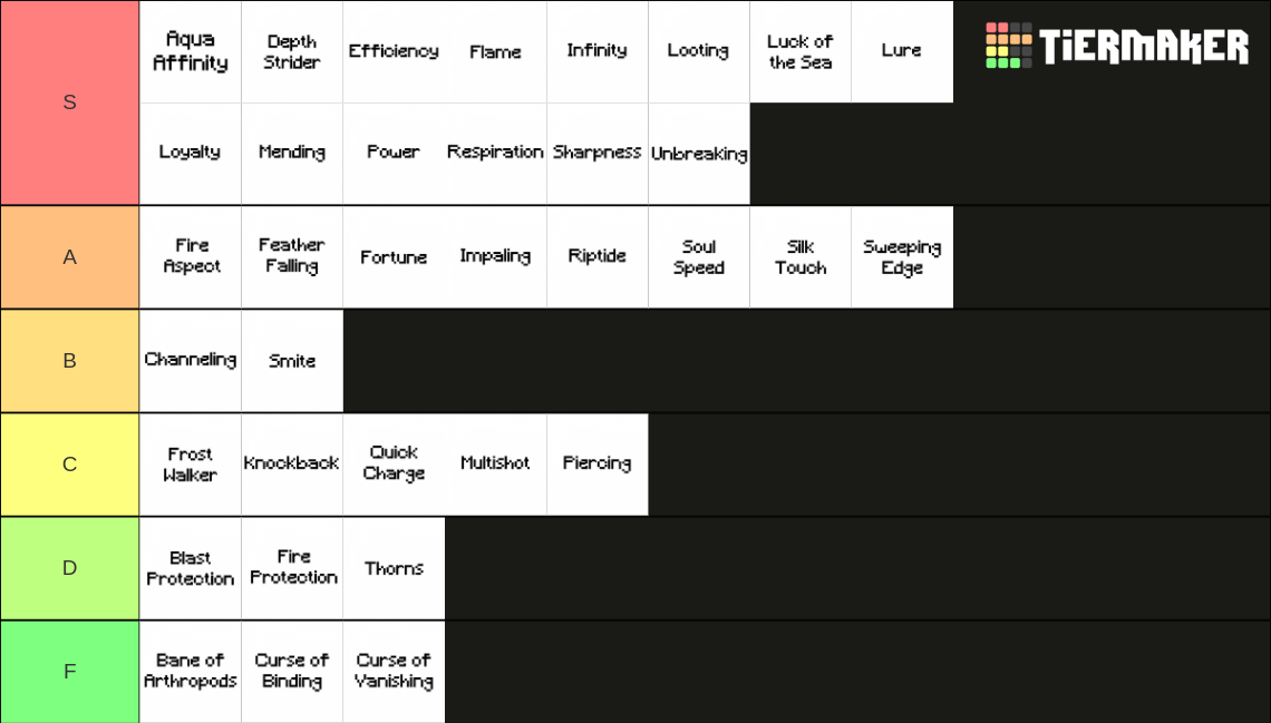 All Minecraft Enchantments Tier List (Community Rankings) - TierMaker