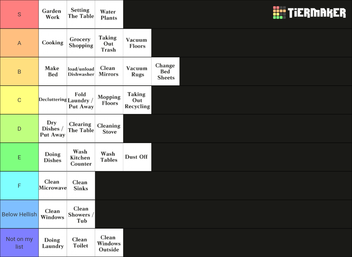 Milo's ULTIMATE household chores FOR ME Tier List (Community Rankings ... Milo's ULTIMATE household chores FOR ME Tier List (Community Rankings ...