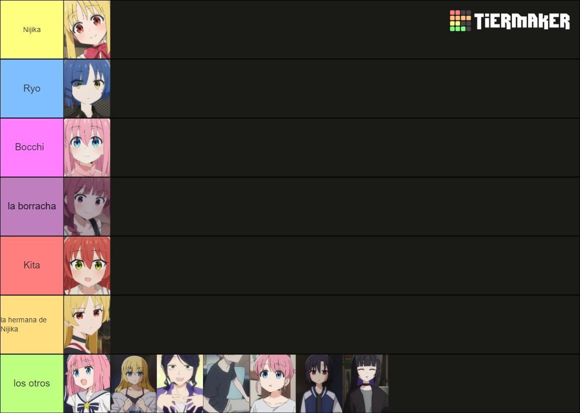Bocchi The Rock Character Tier List (Community Rankings) - TierMaker