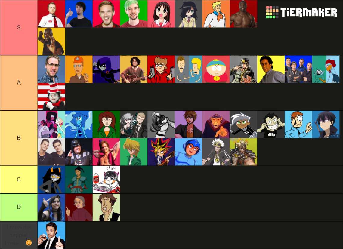 Lawl Beatdown Empty Slot Contestants Tier List (Community Rankings ...
