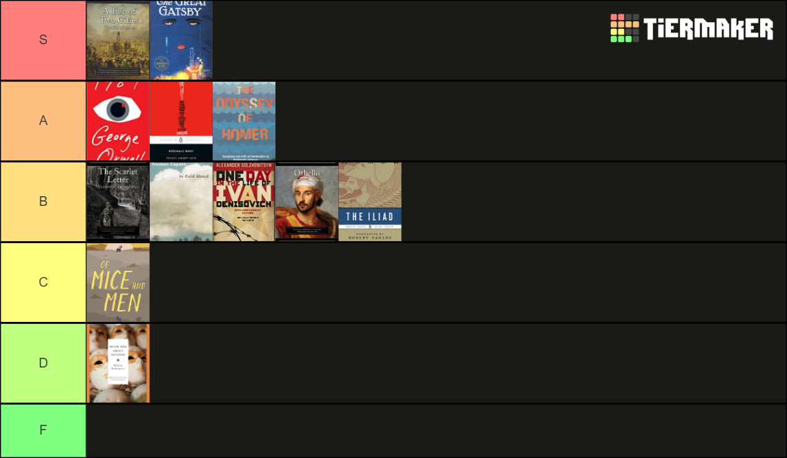 Required Reading Tier List (Community Rankings) - TierMaker