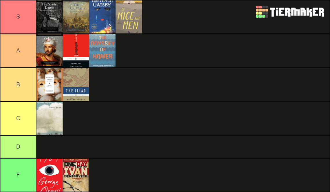 Required Reading Tier List (Community Rankings) - TierMaker