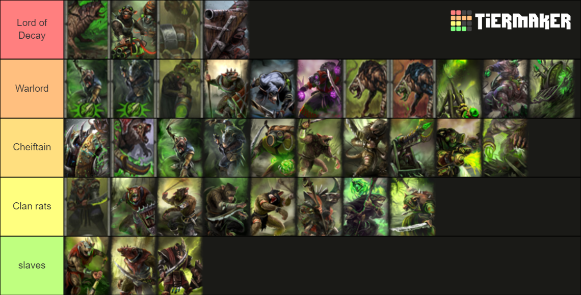 Total War: Warhammer 2 Skaven Roster Tier List (Community Rankings ...