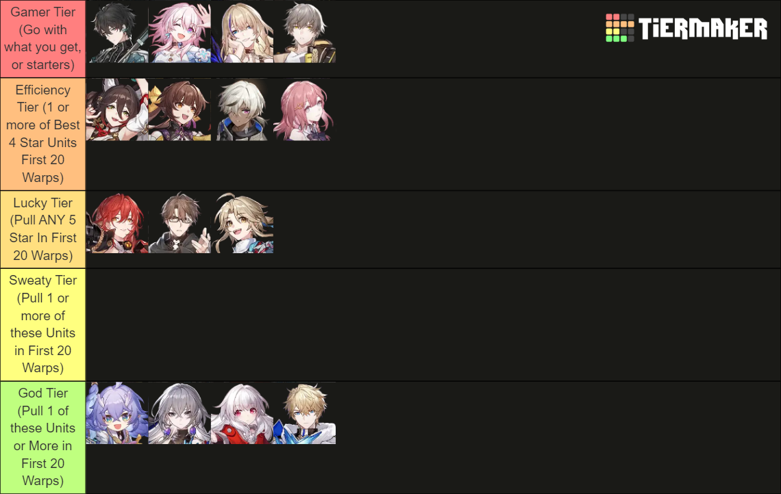 Honkai: Star Rail Reroll CW Tier List (Community Rankings) - TierMaker