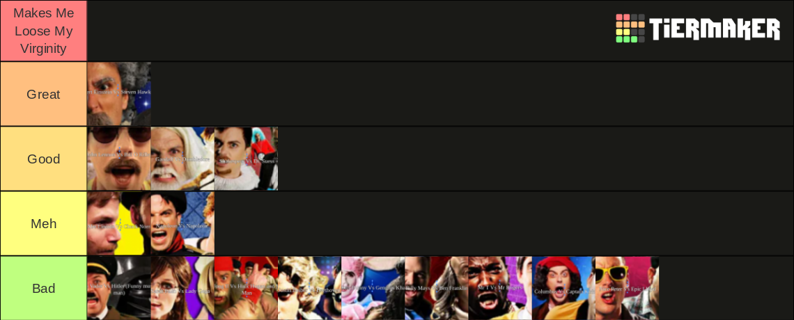 ERB (season 1, 2, 3, 4, and 5 only for now) Tier List (Community ...