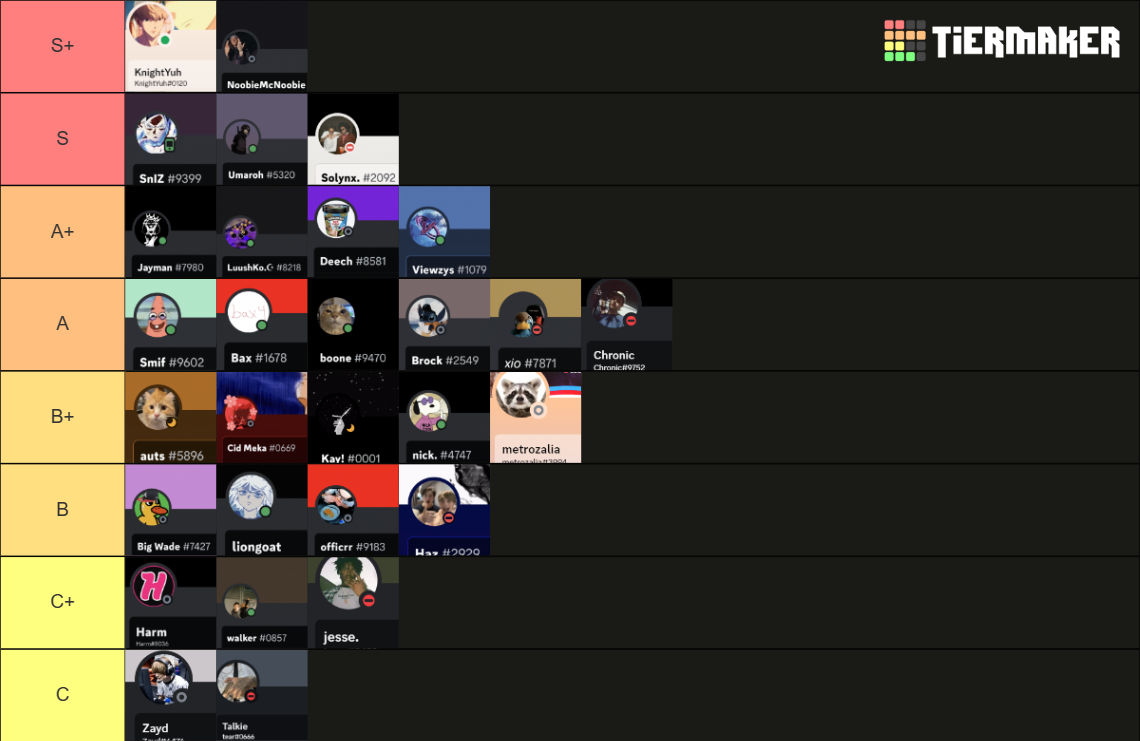 Ravens and friends overall skill Tier List (Community Rankings) - TierMaker