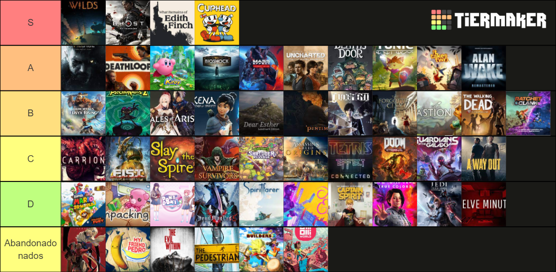 VIDEOGAMES AWARDS Tier List (Community Rankings) - TierMaker