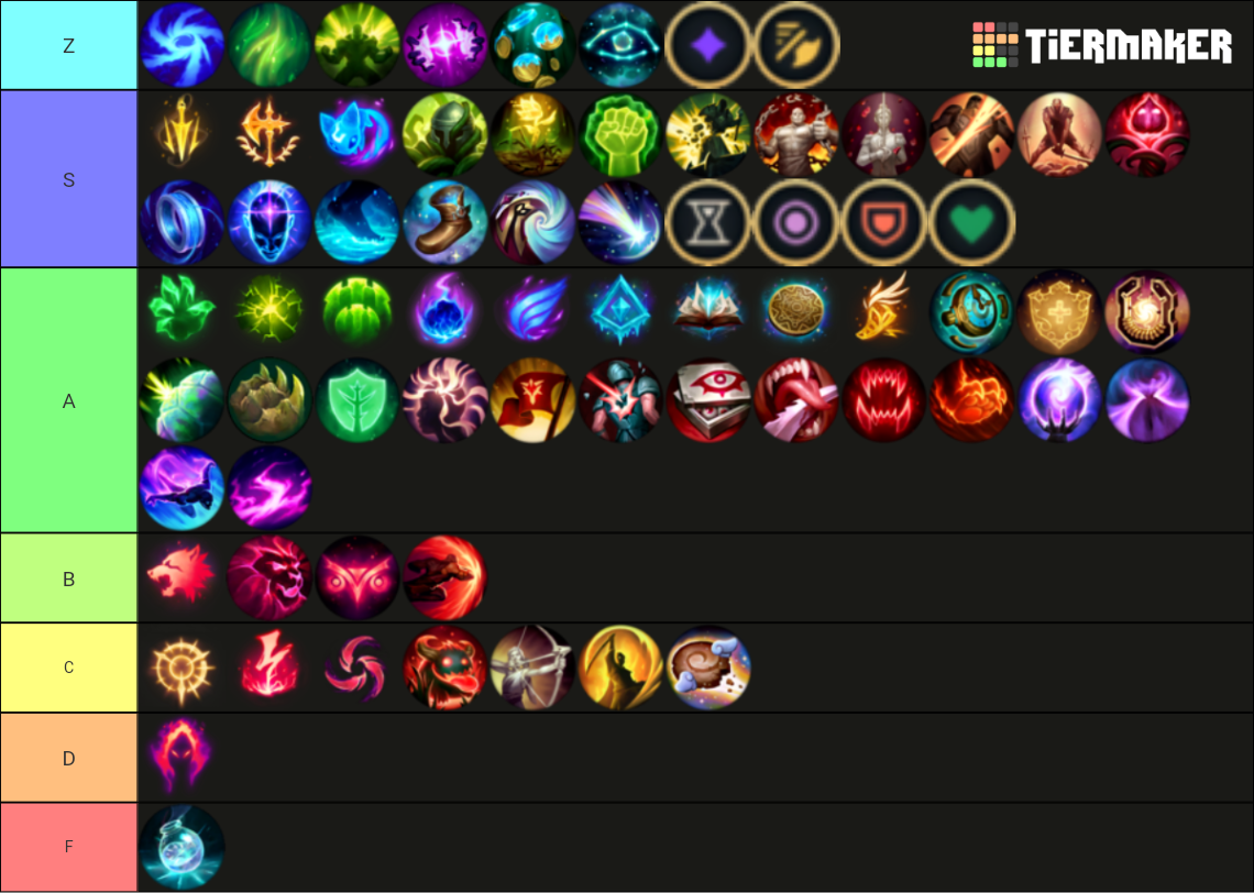 League of Legends Runes Tier List (Community Rankings) - TierMaker