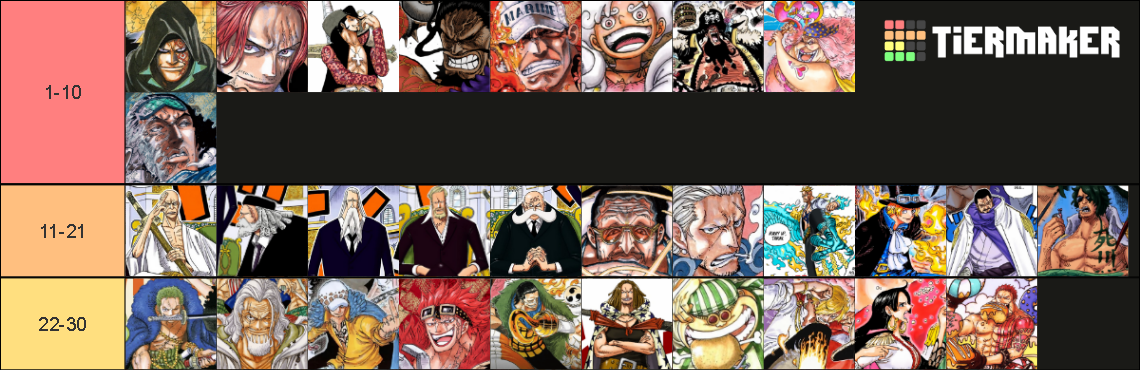 One Piece Powerscale 2023 Tier List Community Rankings TierMaker one-piece-powerscale-2023-tier-list-community-rankings-tiermaker