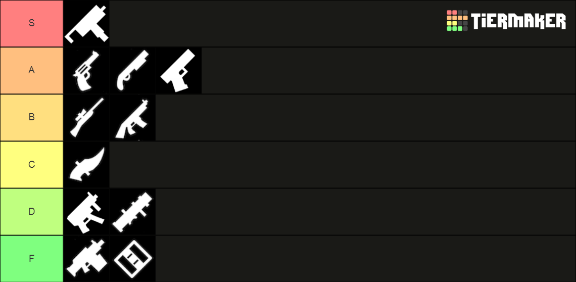 Strike Force Heroes Remake Weapon Categories Tier List (Community ...