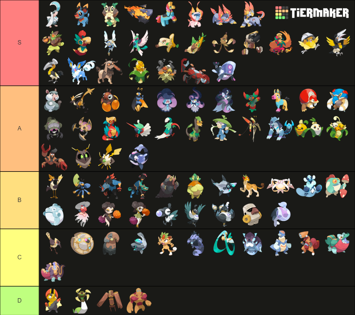 Subjectively Mazah Region All Pokemon Tier List (Community Rankings ...