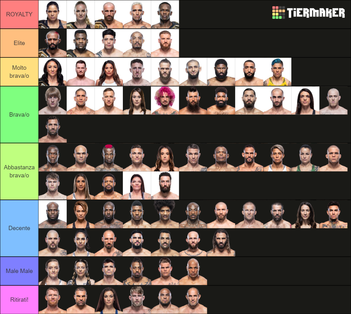 Hardcore UFC Fan Ranking Tier List (Community Rankings) - TierMaker