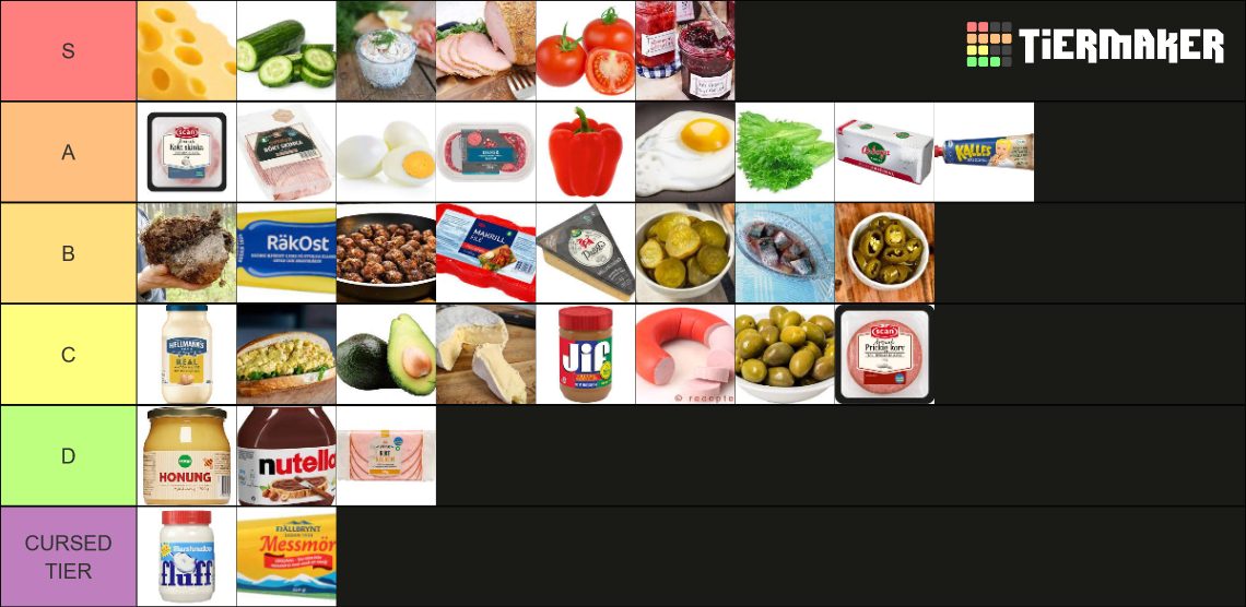 Swedish sandwich toppings Tier List (Community Rankings) - TierMaker