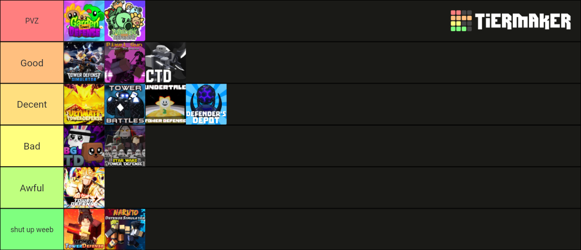 Roblox Tower Defense Games Tier List (Community Rankings) - TierMaker