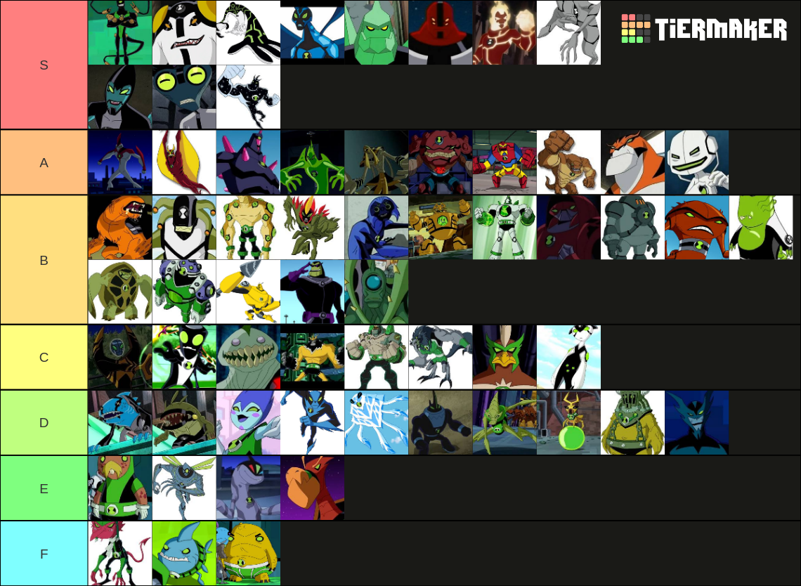 Ben 10 Aliens Tier List (Community Rankings) - TierMaker