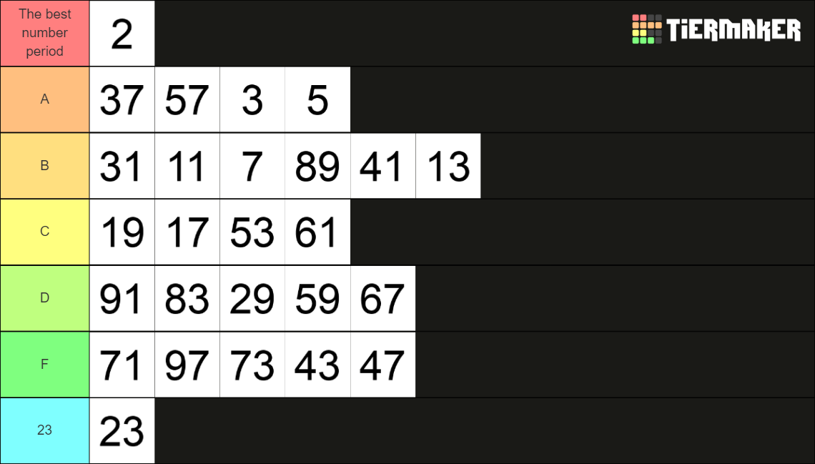 Numbers 1-100 Tier List (Community Rankings) - TierMaker