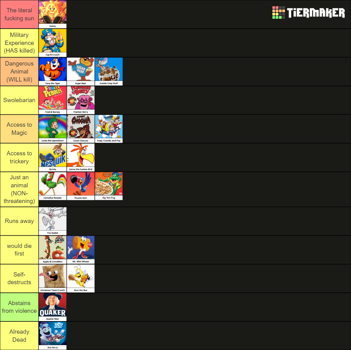 Cereal Mascots Tier List (Community Rankings) - TierMaker