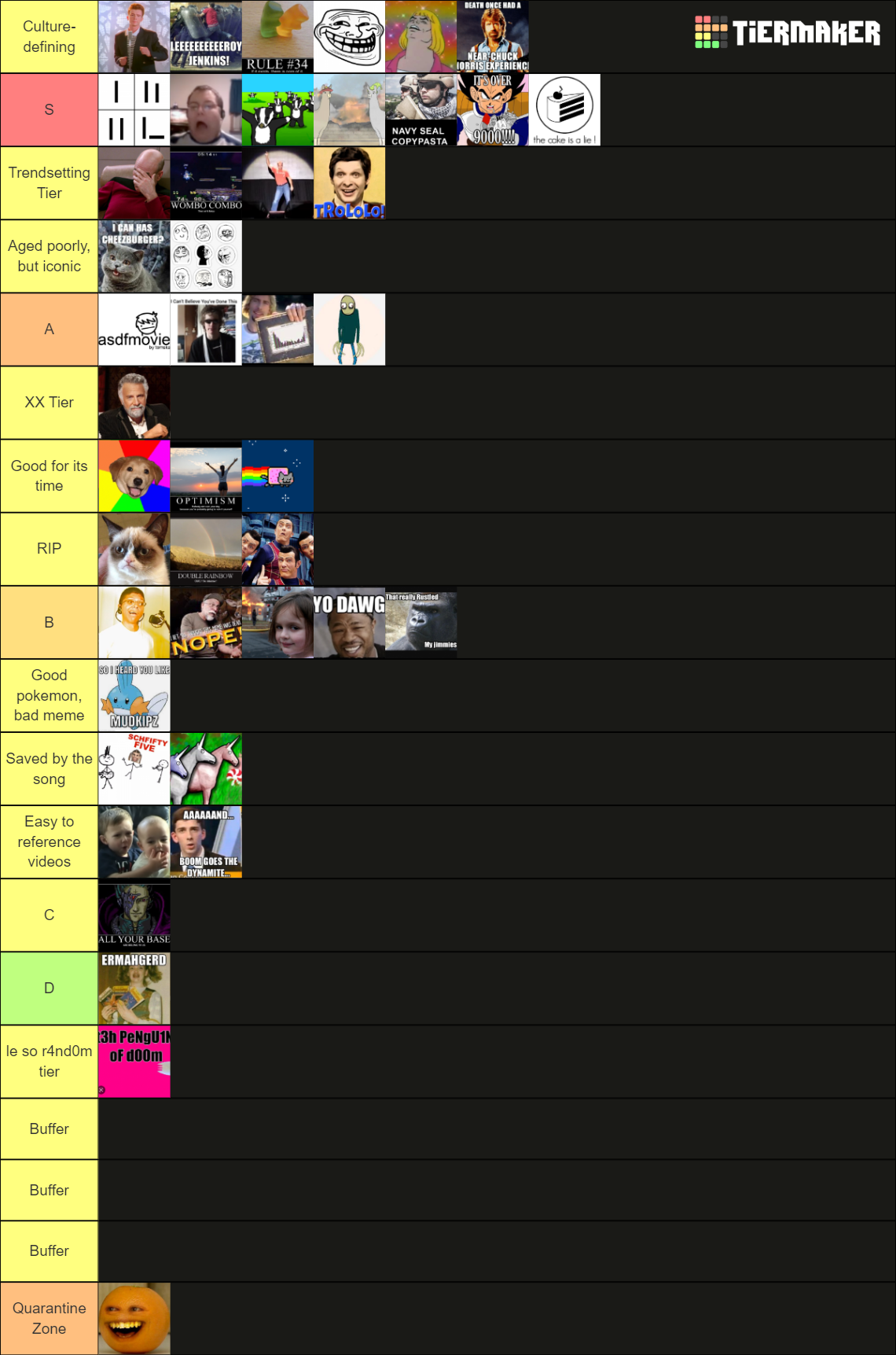 Vintage Memes Tier List (Community Rankings) - TierMaker