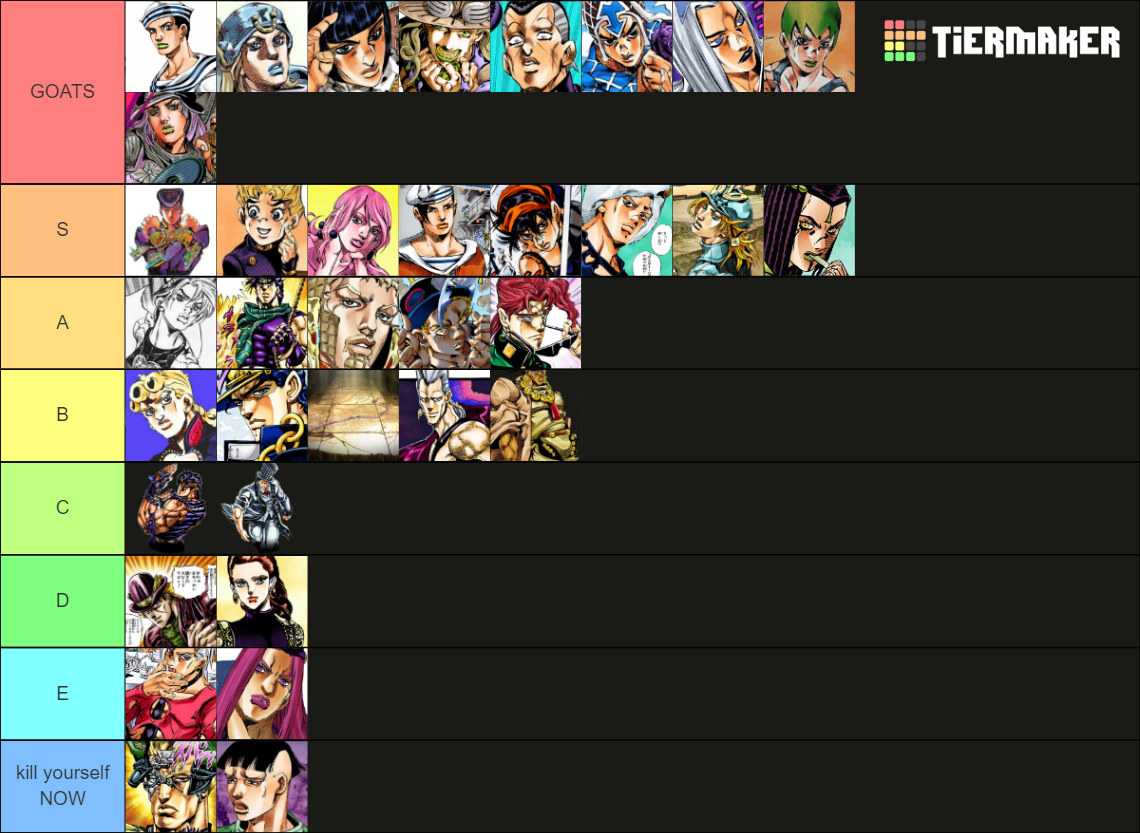 JOJOS & JOBROS Part 1 - 8 Tier List (Community Rankings) - TierMaker