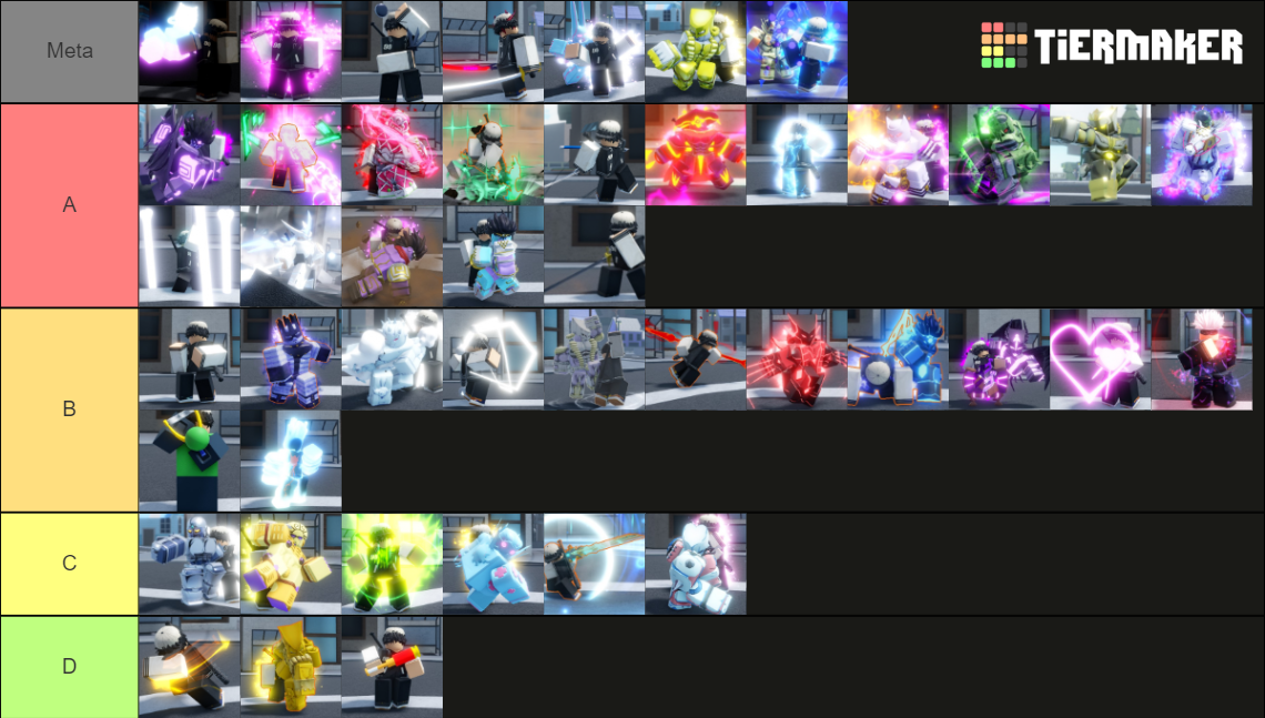 AUT Tierlist Ver 2.6 Tier List (Community Rankings) - TierMaker