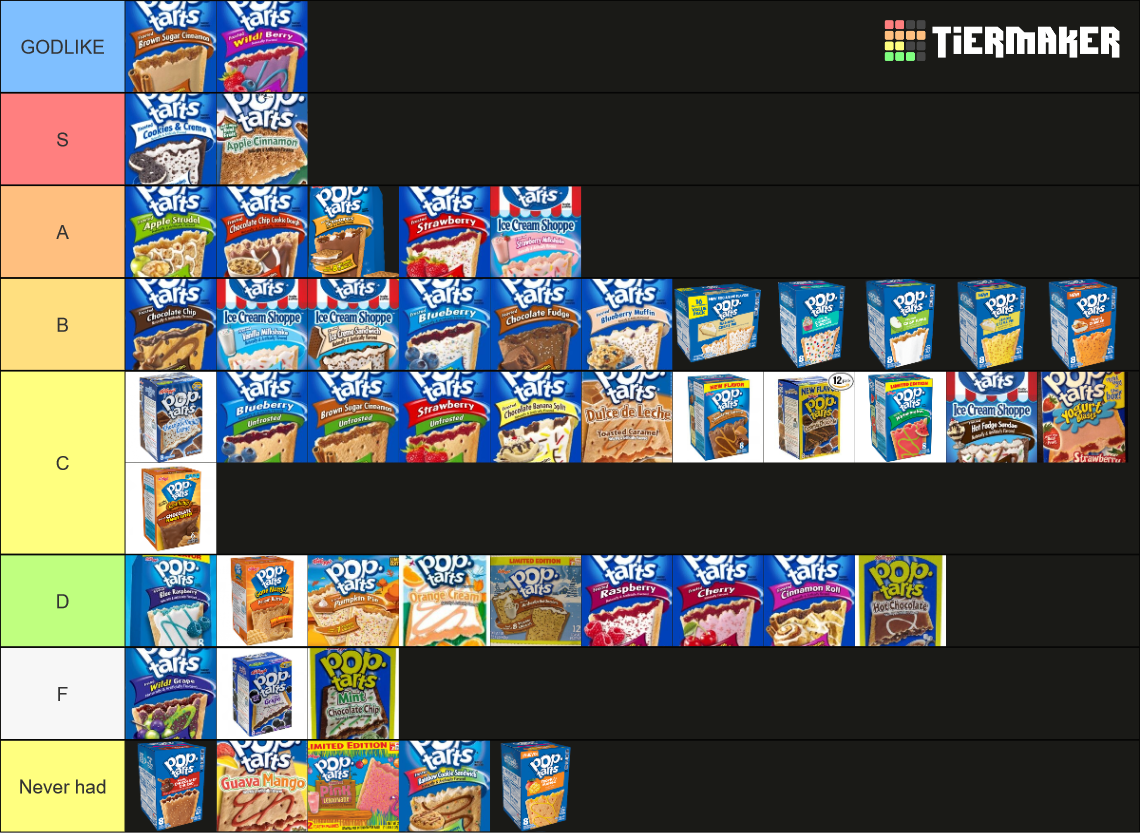 The Definitive Pop-Tart Tier List (Community Rankings) - TierMaker