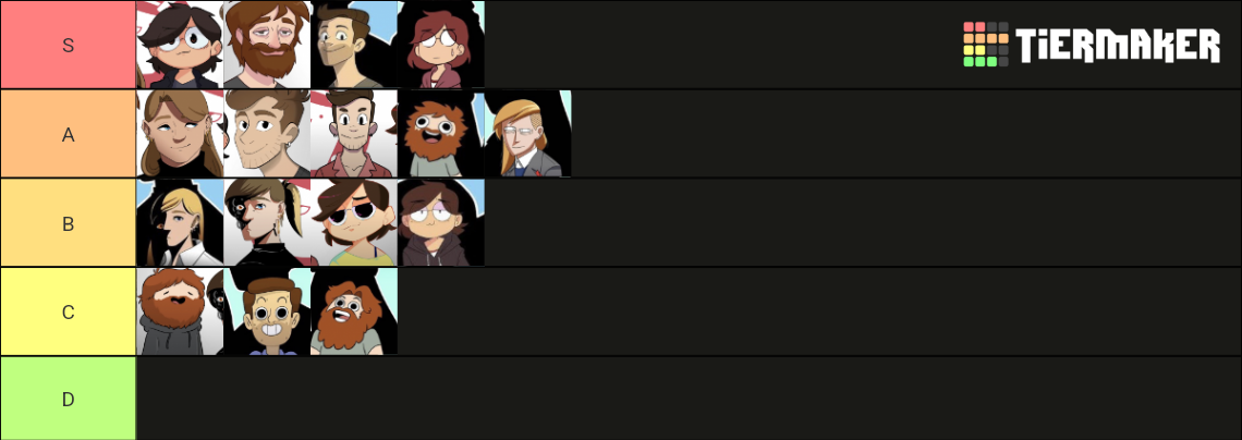Drawfee Portraits Tier List (Community Rankings) - TierMaker