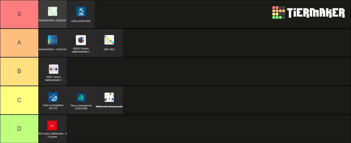 elfak Tier List (Community Rankings) - TierMaker