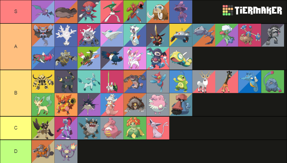 Cross Generation Evolutions Tier List (Community Rankings) - TierMaker