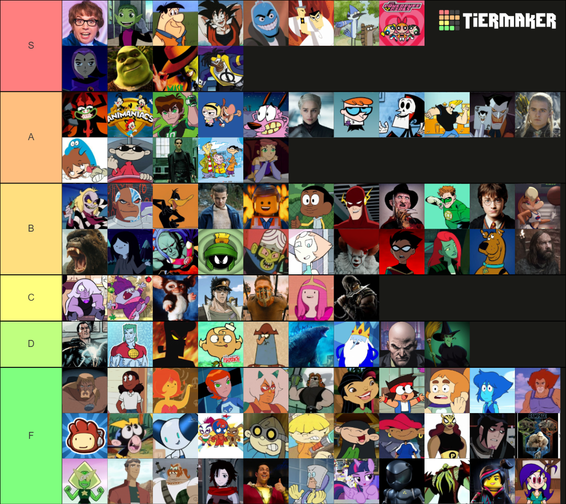 Multiversus Roster Candidates Tier List (Community Rankings) - TierMaker