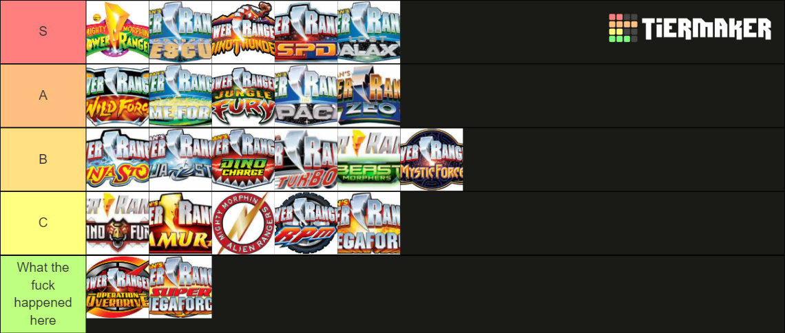 All Power Ranger Series Tier List (Community Rankings) - TierMaker